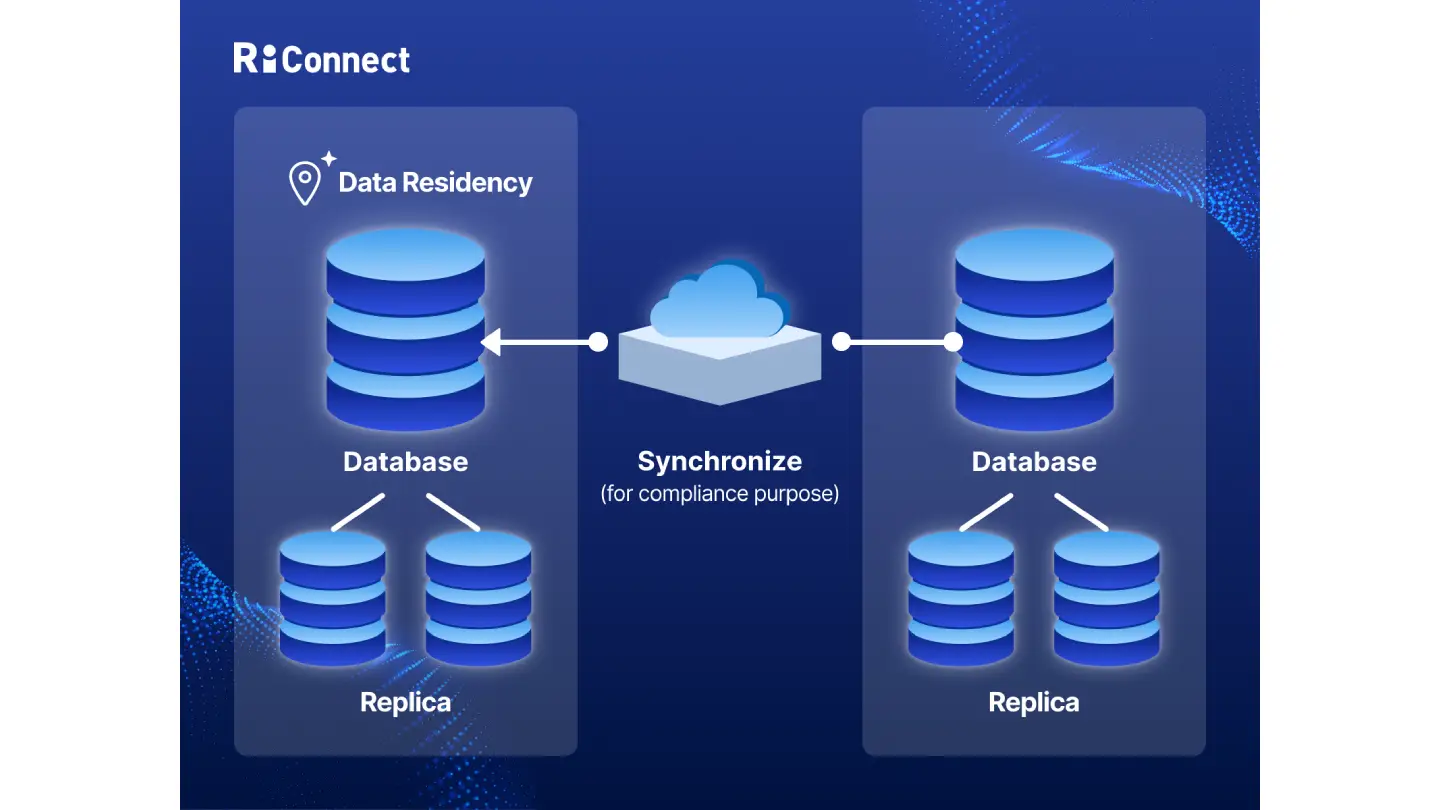 RiConnect upgrades Data Residency feature for compliance